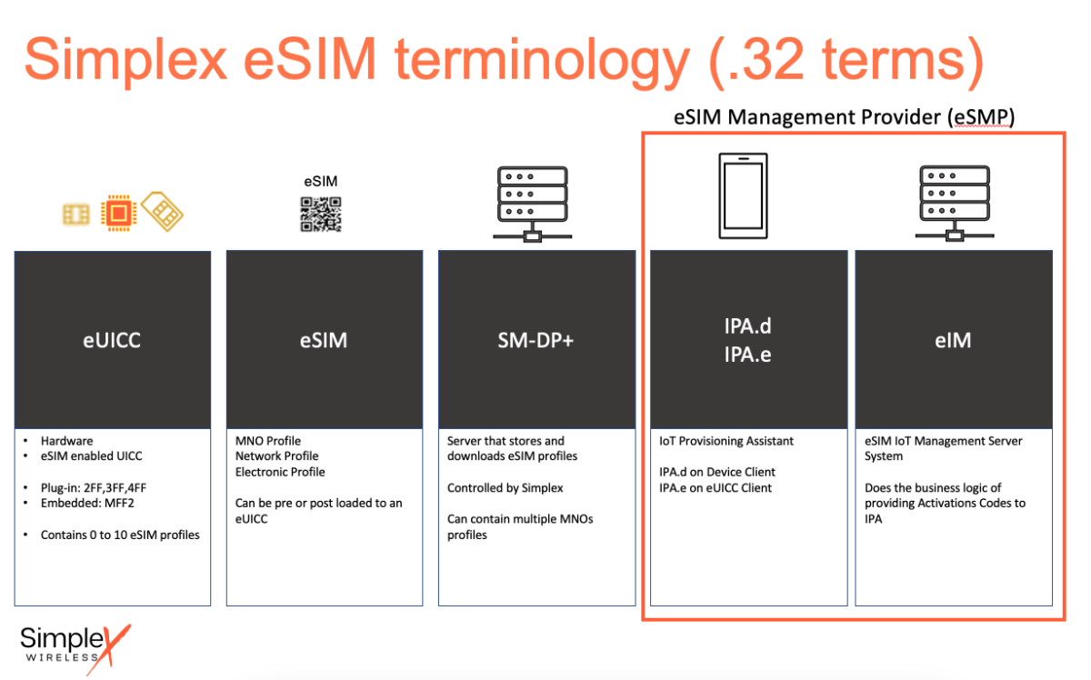 IoT Data SIM Card With Amazing Data Plans And Features To Meet Your ...