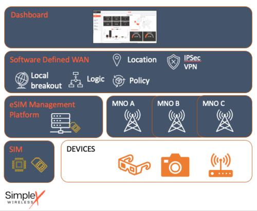 IoT Data SIM Card With Amazing Data Plans And Features To Meet Your ...