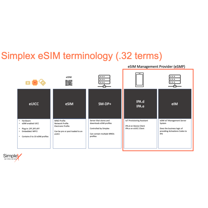 Get the Inside Scoop: Introducing the new eSIM Management Provider (eSMP) for IoT with SGP.32 ...
