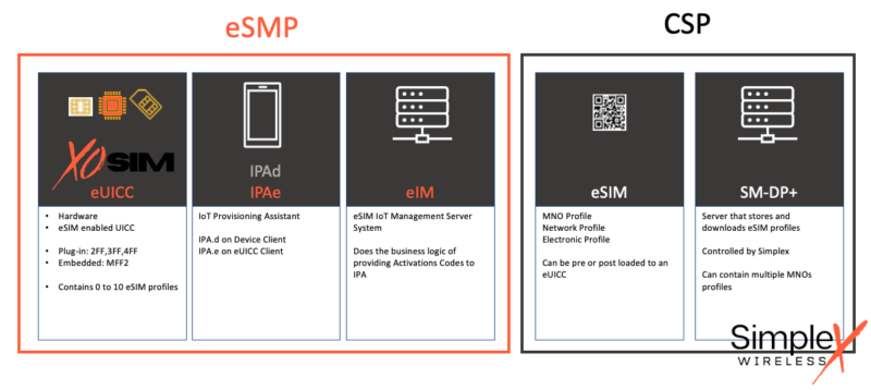 xoSIM (Simplex Open SIM) - Simplex Wireless